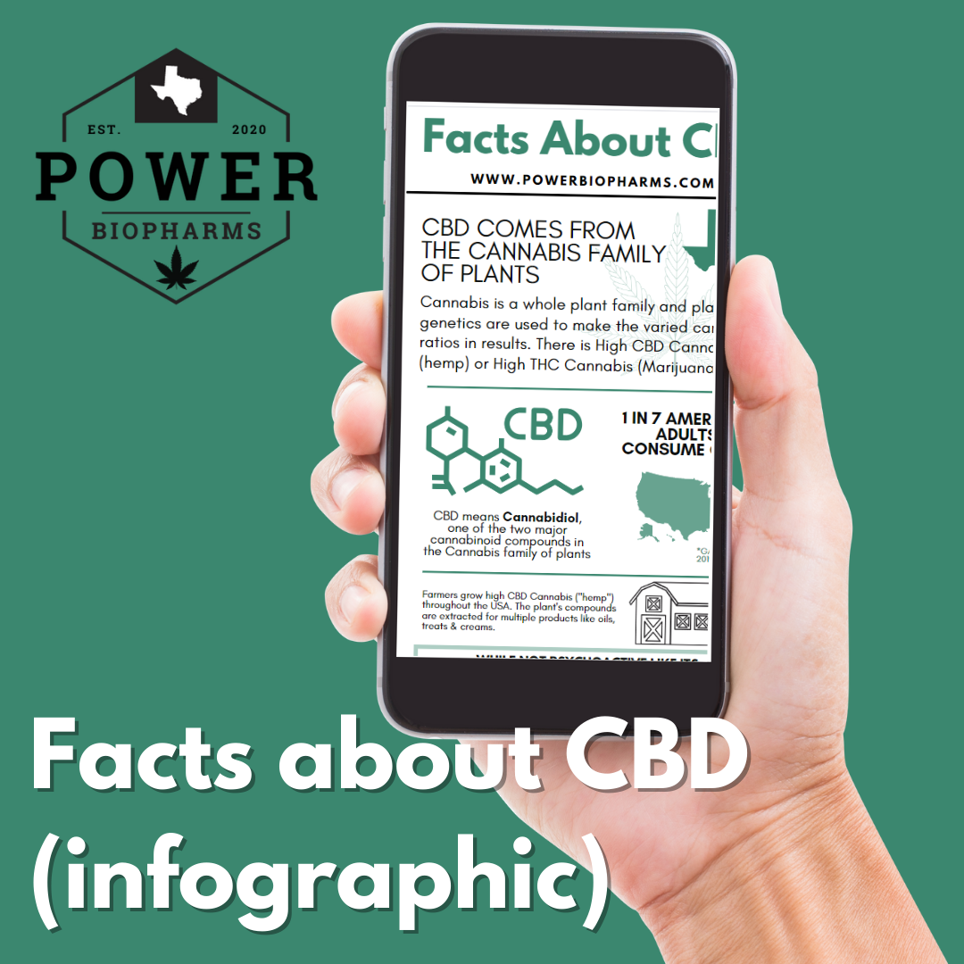 Facts about CBD (infographic) – Power Biopharms